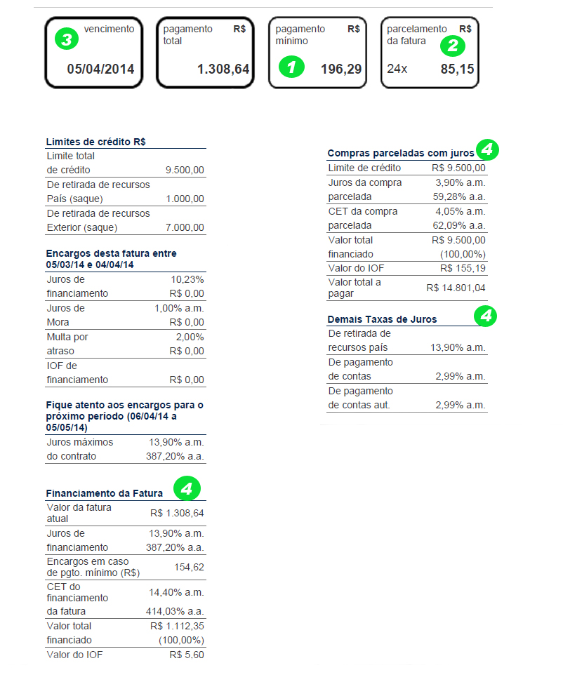 Cartao Credito Banco Do Brasil Fatura - prestamos urgentes online